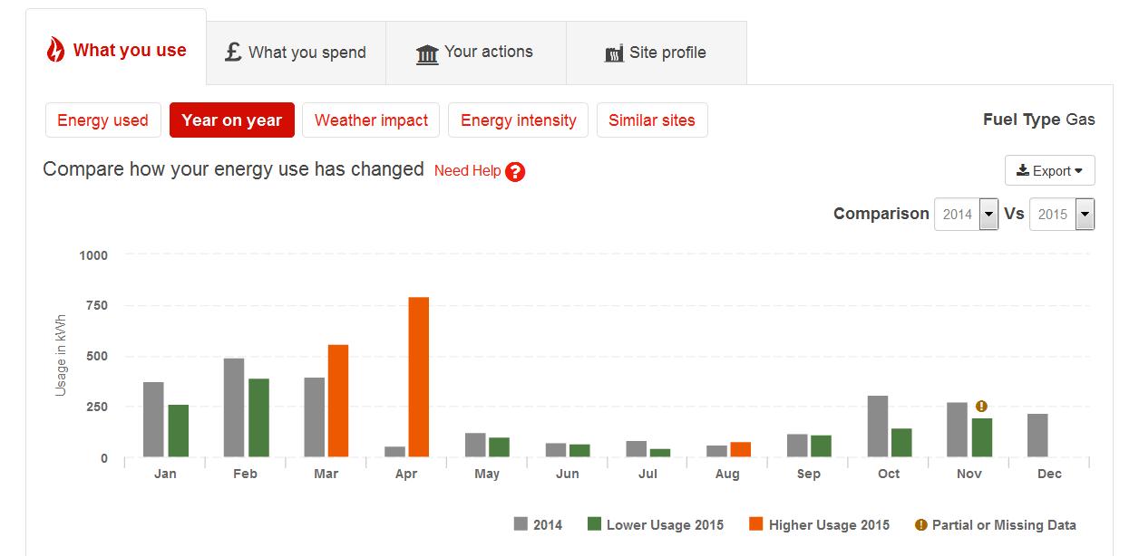 How to measure energy - Growsave