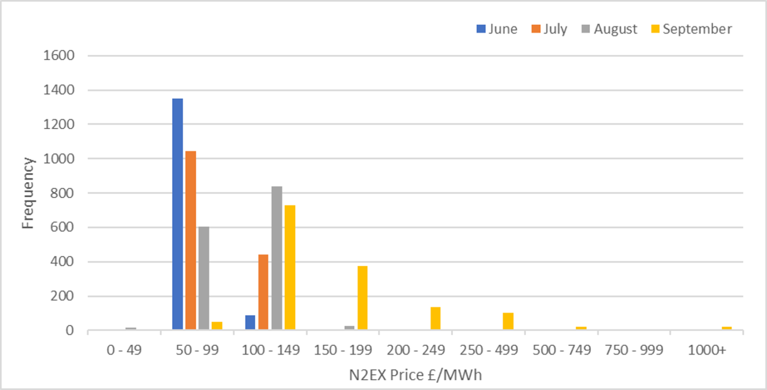 Electricity price increases - Growsave