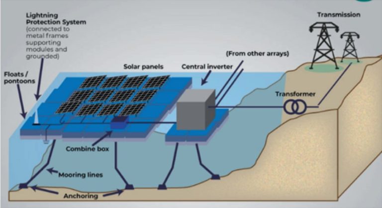 Floating Solar - Growsave